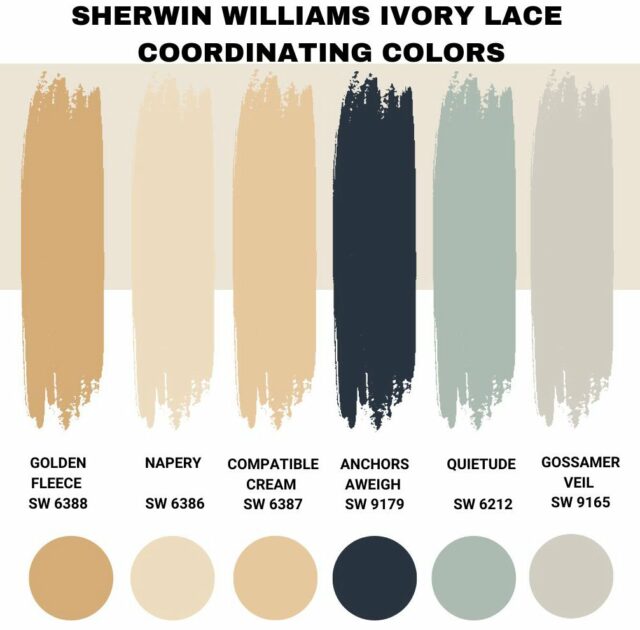 Sherwin Williams Ivory Lace (Palette, Coordinating & Inspirations)