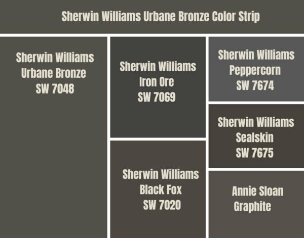 Sherwin Williams Urbane Bronze (Palette, Coordinating & Inspirations)